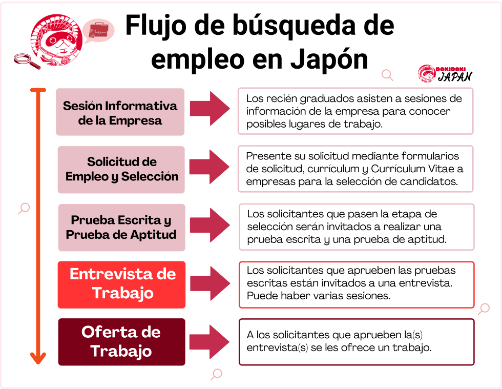 What are job interviews like in Japan? • Doki Doki Japan